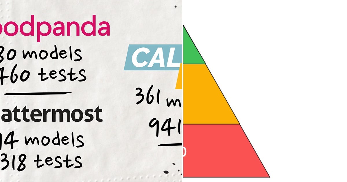 List: Dats Quality | Curated by Stefan Renfer | Medium