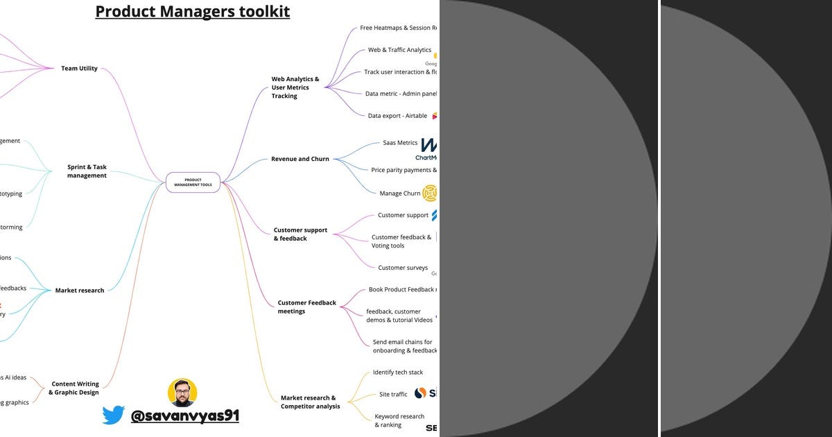 List: Productivity tools | Curated by Hernan Viscarra | Medium