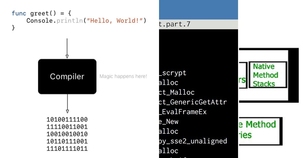 List: Programming Language | Curated by Volkan Şahin | Medium