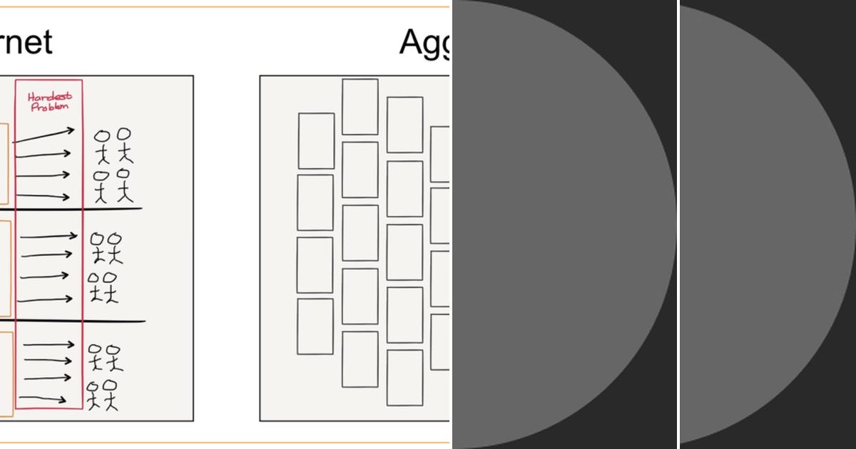 List: Aggregation Theory, Ben Thompson | Curated by Doc Steve | Medium