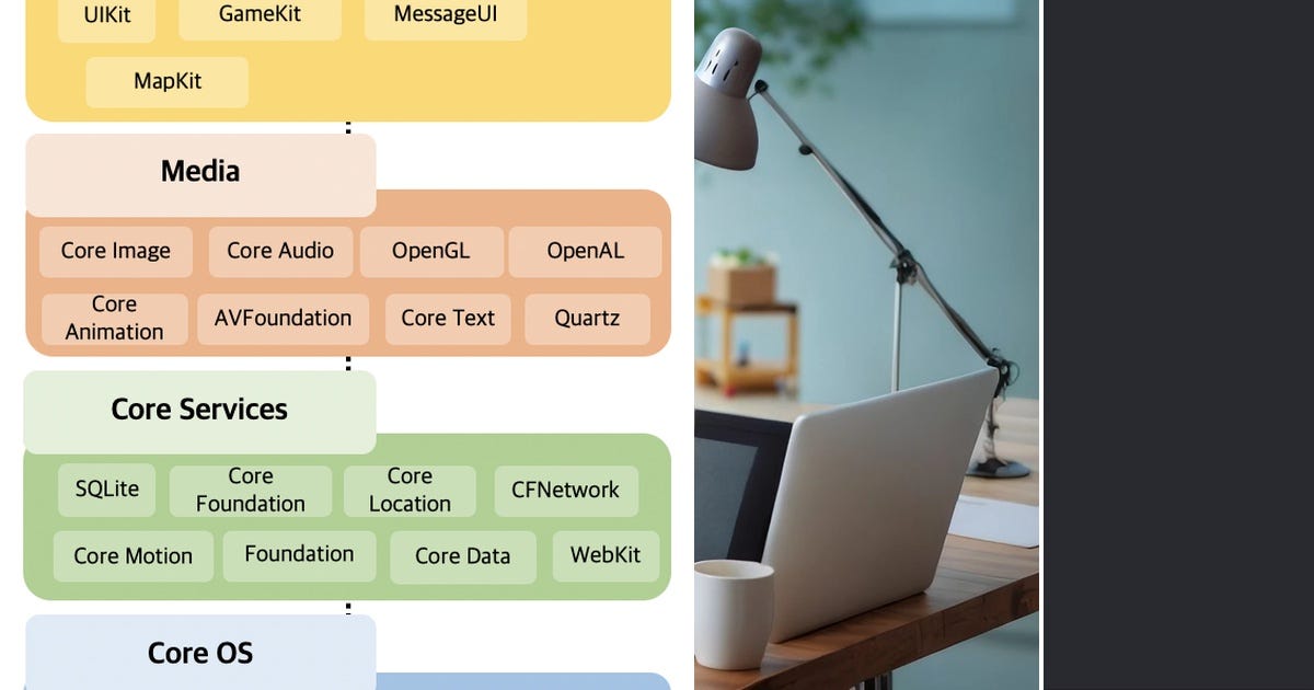 List Ios And Swift Curated By Emre Gemici Medium
