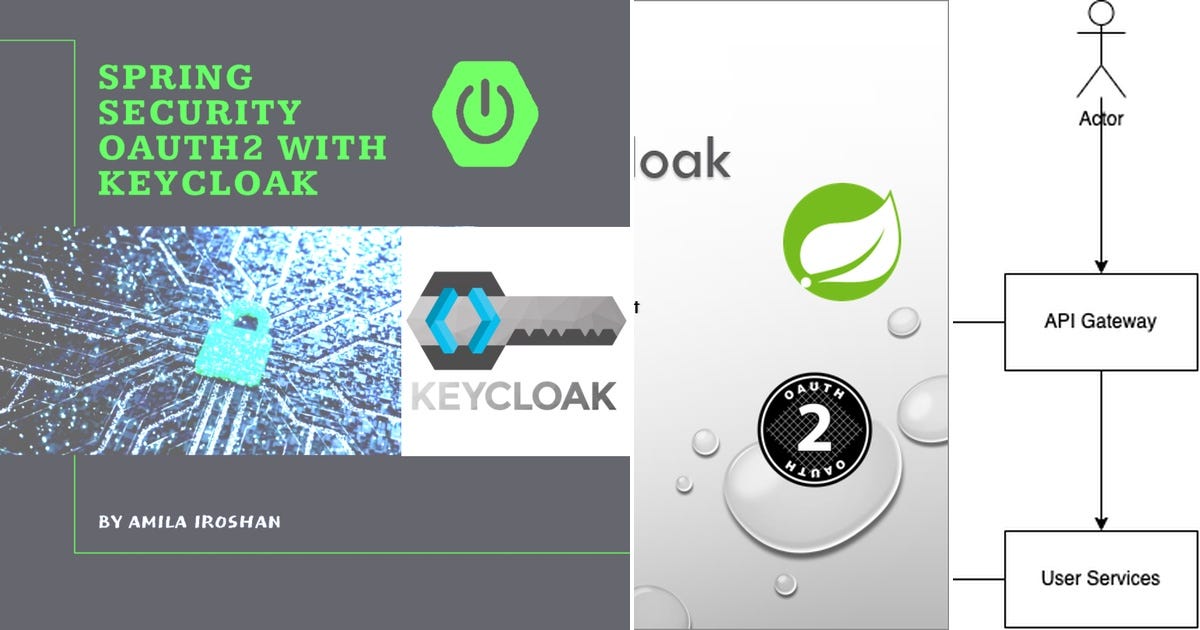 List: keycloak | Curated by Goelankur | Medium