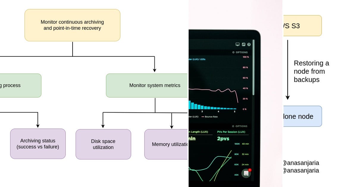 List: Databases | Curated by Anas Anjaria | Medium
