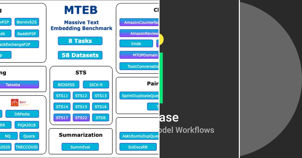 List: Embeddings | Curated by Dave Tello | Medium
