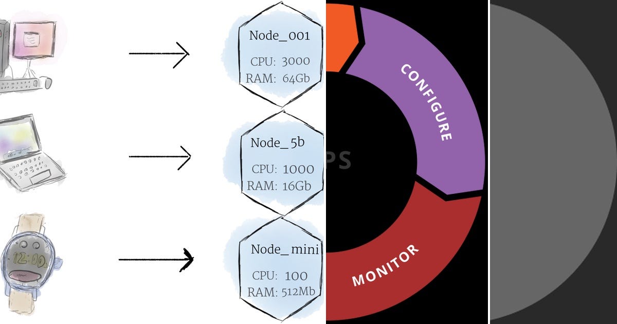 List: sai's list | Curated by Sasi Kanumuri | Medium