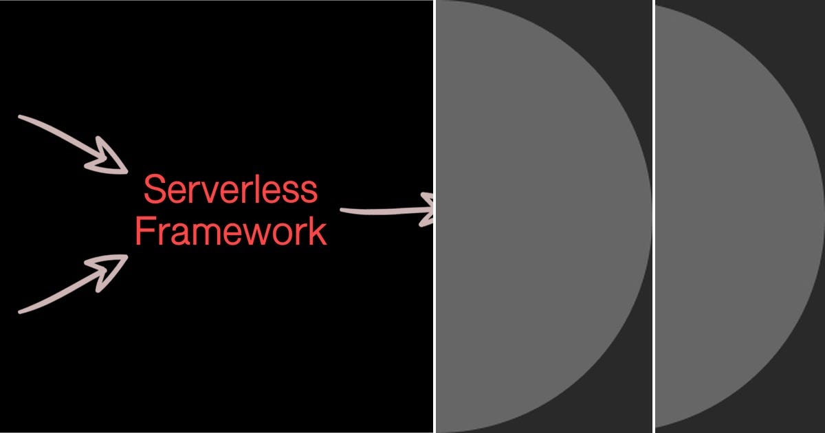 List: AWS Serverless | Curated by Alex Rovinsky | Medium