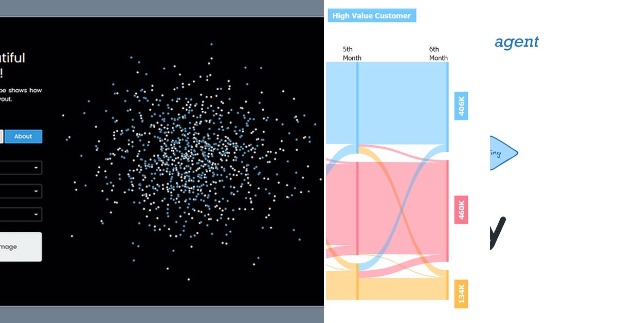 List: Plotly | Curated by Cristiana Ayres | Medium