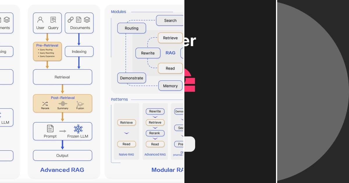 List: Open source | Curated by Ashok Manthina | Medium
