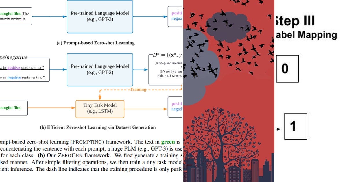 List: Zero shot learning | Curated by Alexandre Miguel Pinto | Medium
