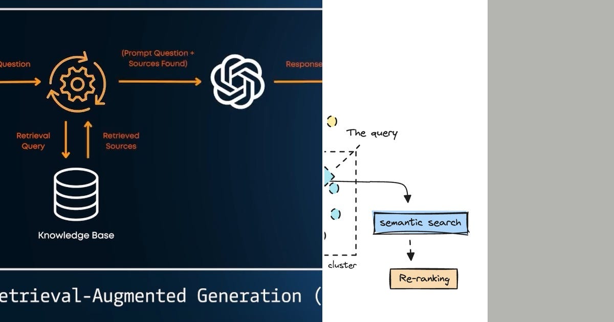 List: Chunking Embeddings and Vector DBs | Curated by Corrado Fontanesi | Medium