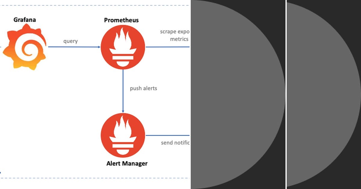 List: Prometheus | Curated by Shiva Shanmugam | Medium