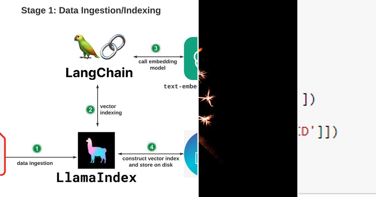 List: Python | Curated by Peter Duy Tran | Medium