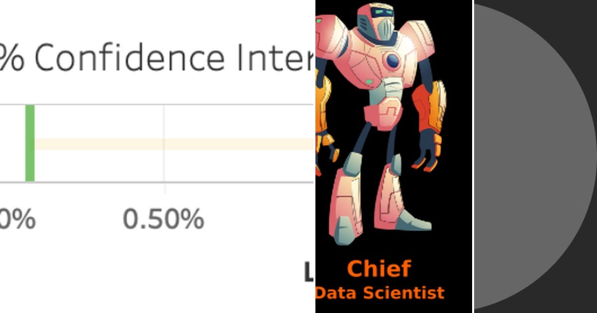 List: Highlights | Curated by Alan Lin | Medium