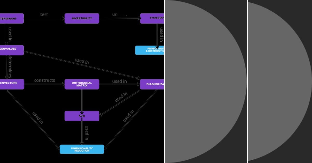 List: Math | Curated by Mateusz | Medium