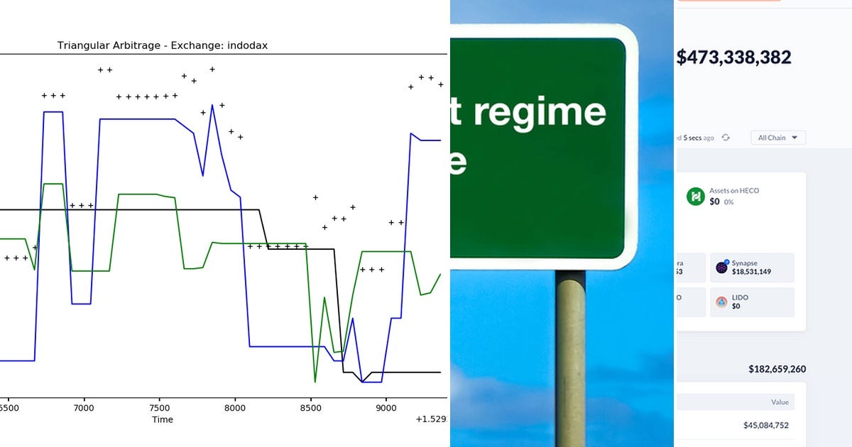 List: Algo-Trading | Curated by Croccoluigi | Medium