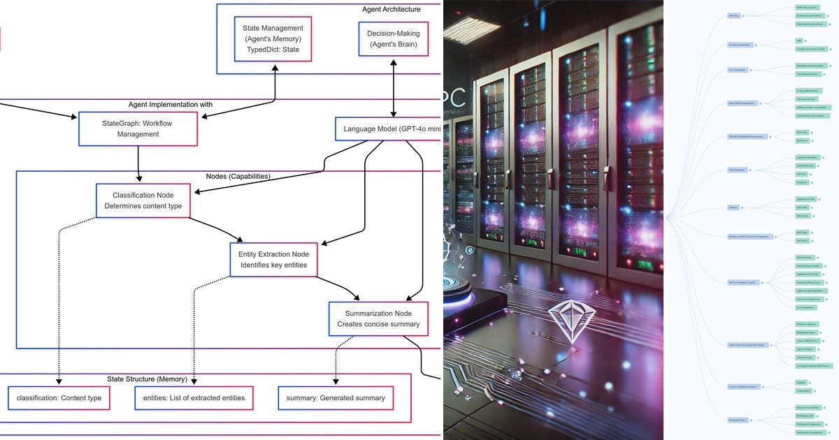 List: Model Context Protocol | Curated by Krithika Rajendran | Medium