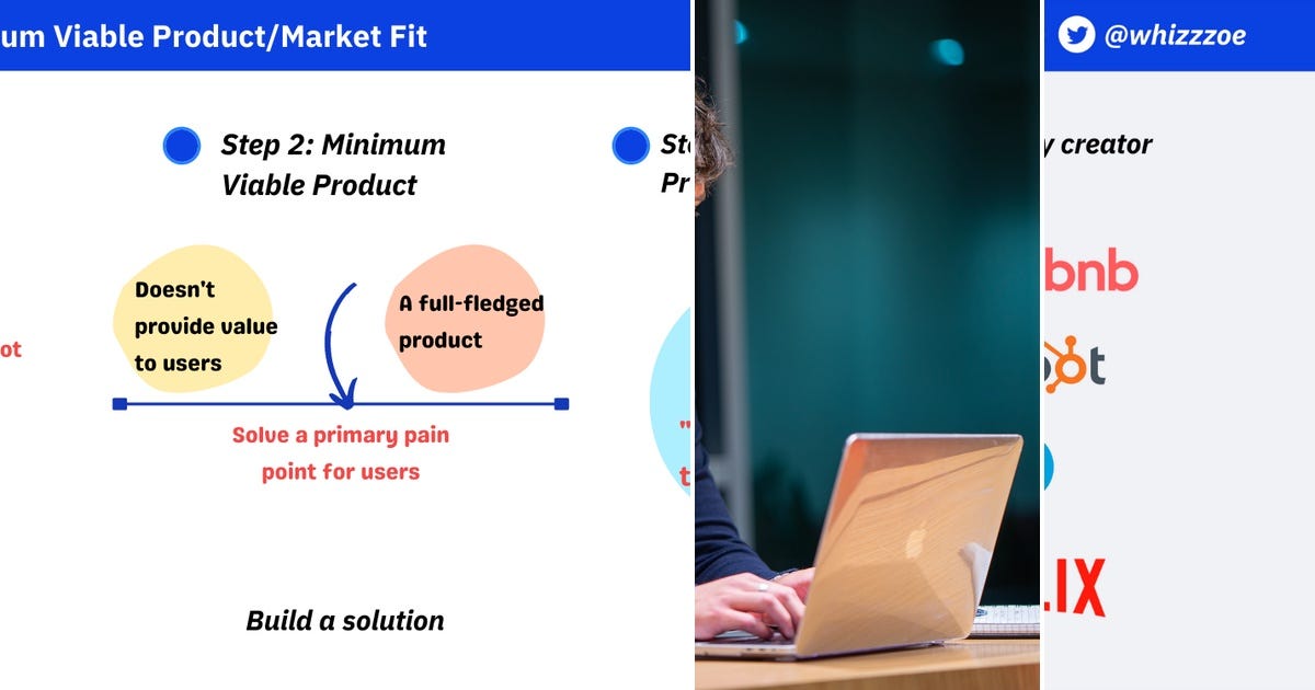 List: Startup | Curated by My Beastie | Medium