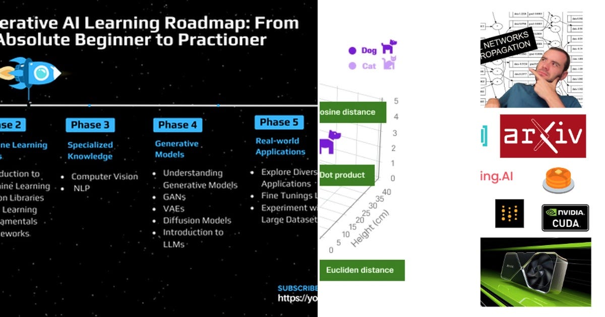 List: AI | Curated by Amit | Medium
