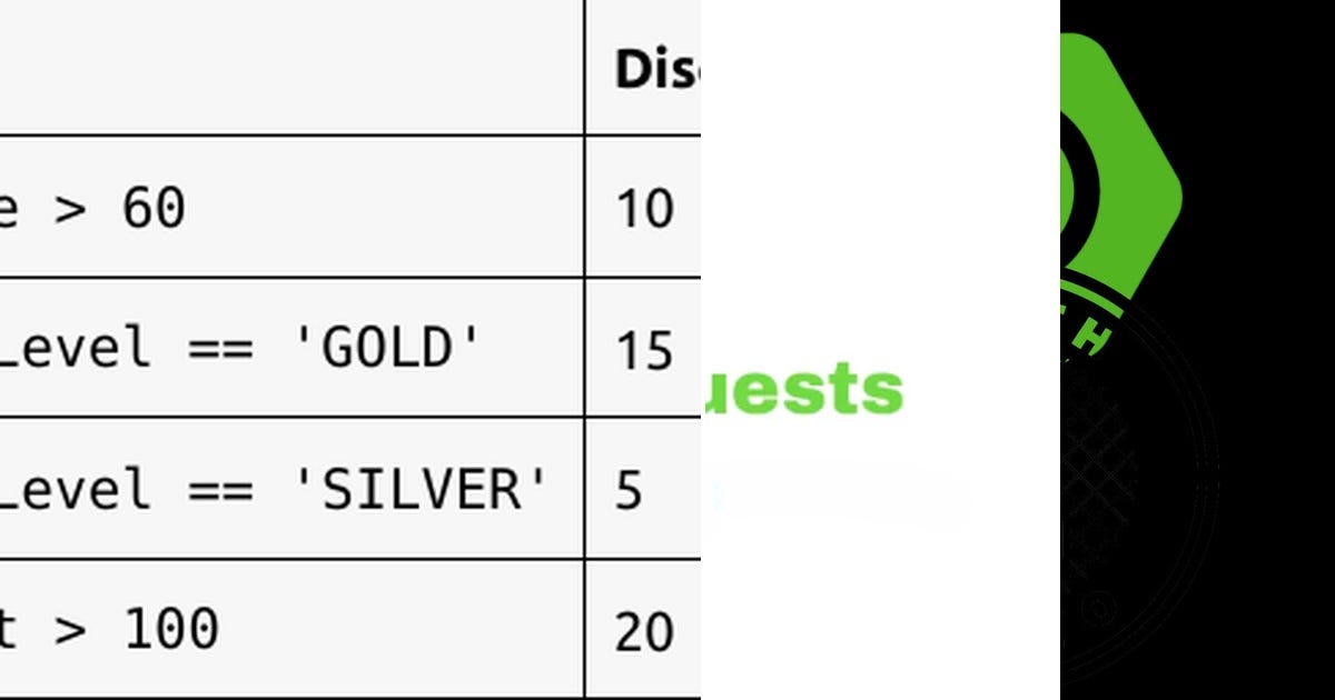 List: new | Curated by Manish Bansor | Medium
