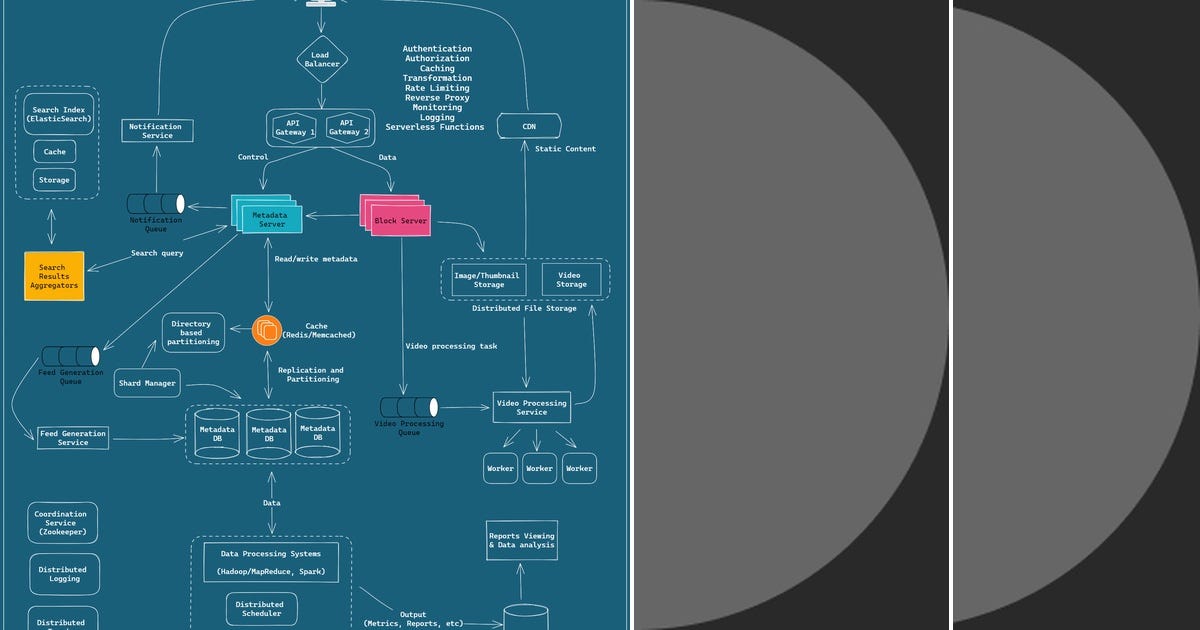 List: System Design | Curated by Siddhesh Jadhav | Medium