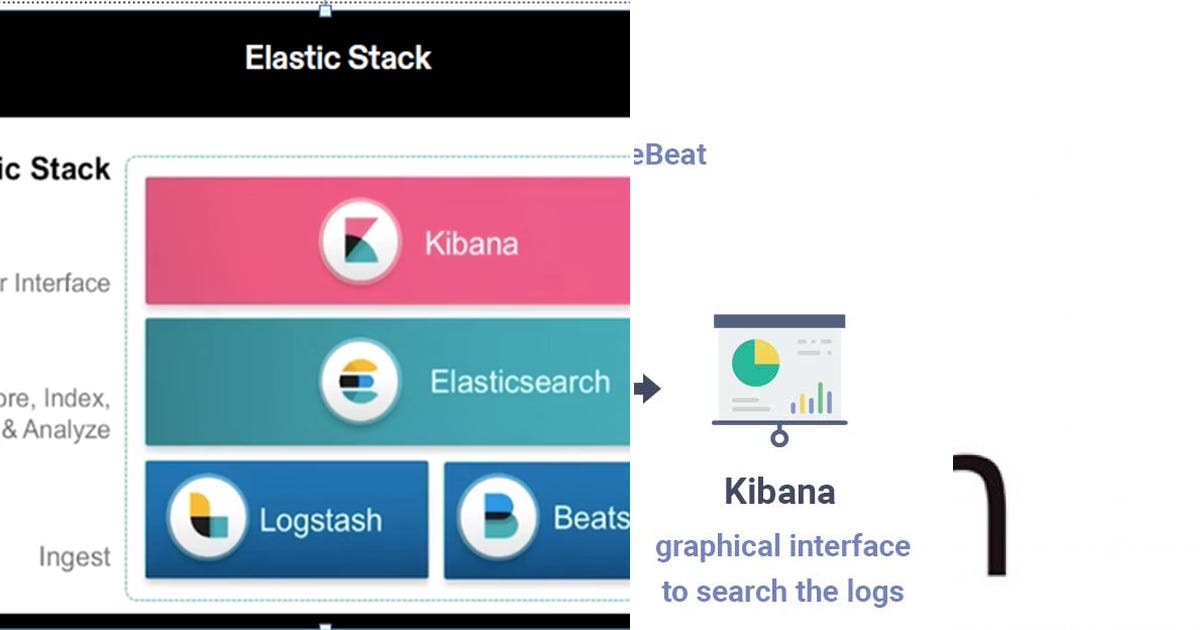 List: Elastic Stack | Curated by Mtgnieto | Medium