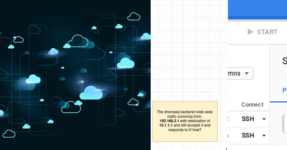 List: load balancer gcp | Curated by Upender Tadewar | Medium