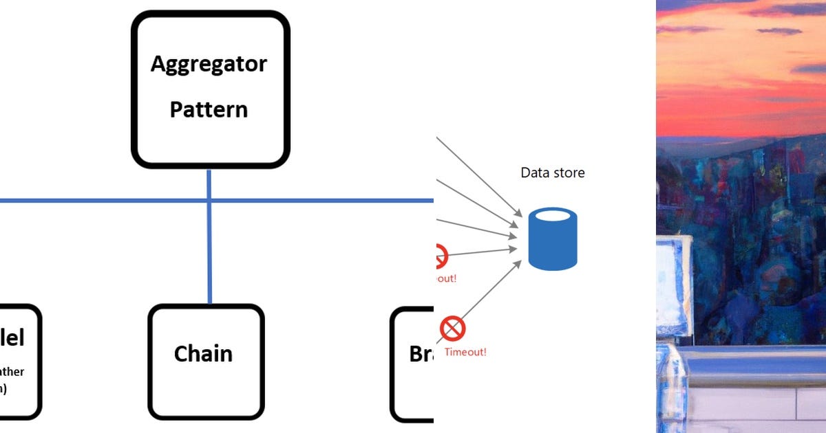 List: microservice | Curated by Mathan C | Medium