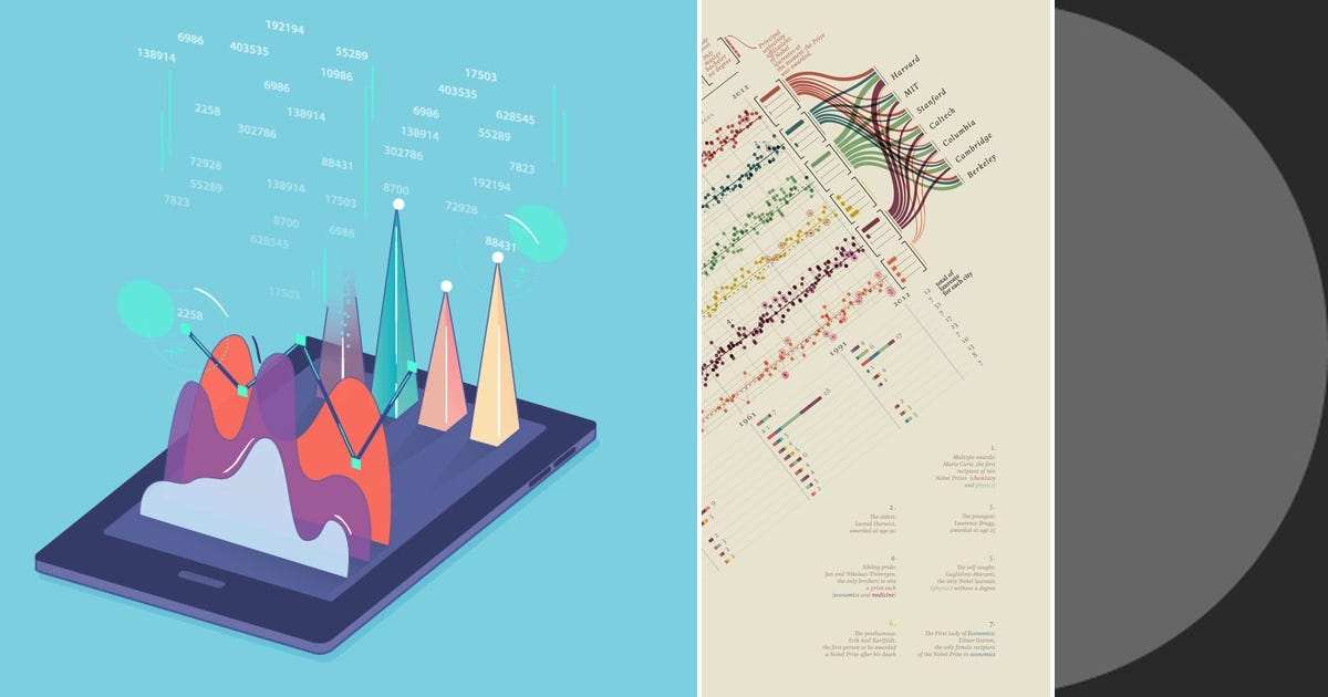 List: dataviz | Curated by Evanlou | Medium