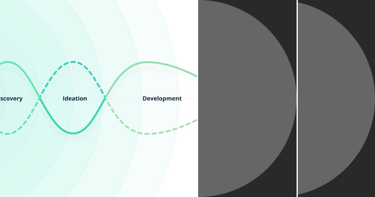List: Design-Driven Development | Curated by T Boe | Medium