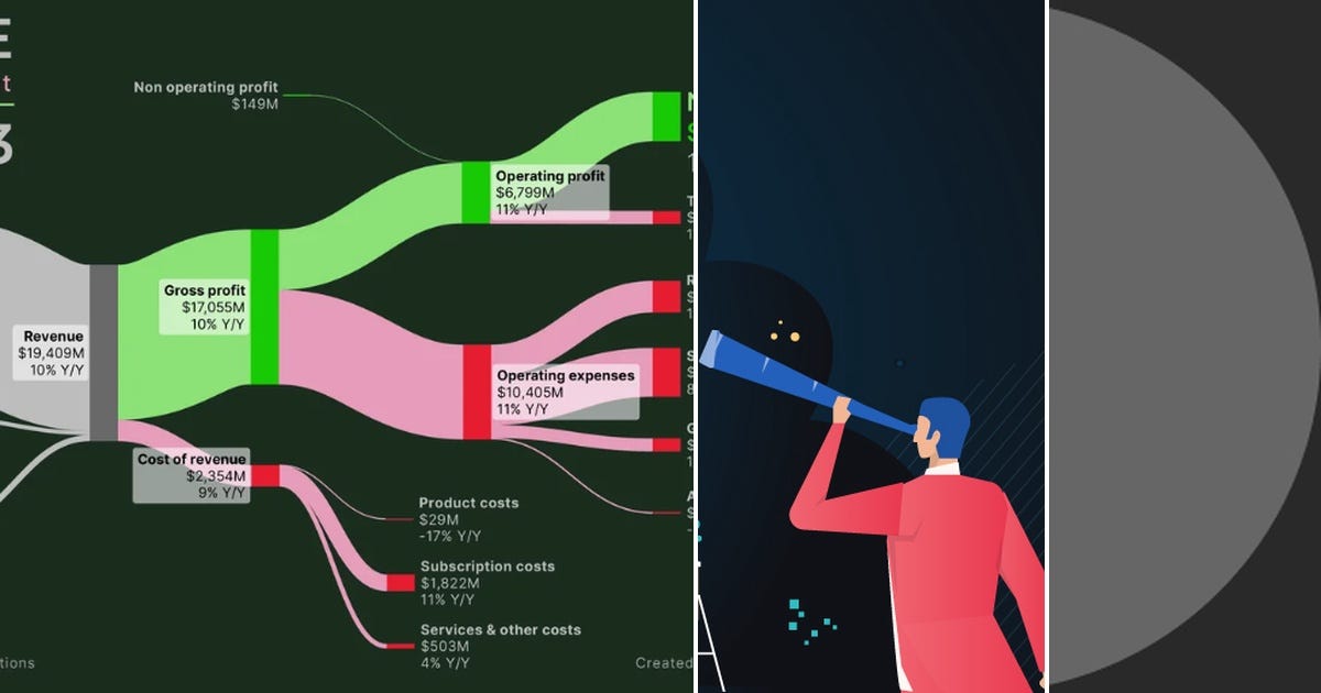 List: Data Viz | Curated by Brent Samaha | Medium