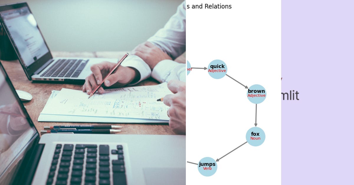 List: ML Project | Curated by Tarun Kumar | Medium
