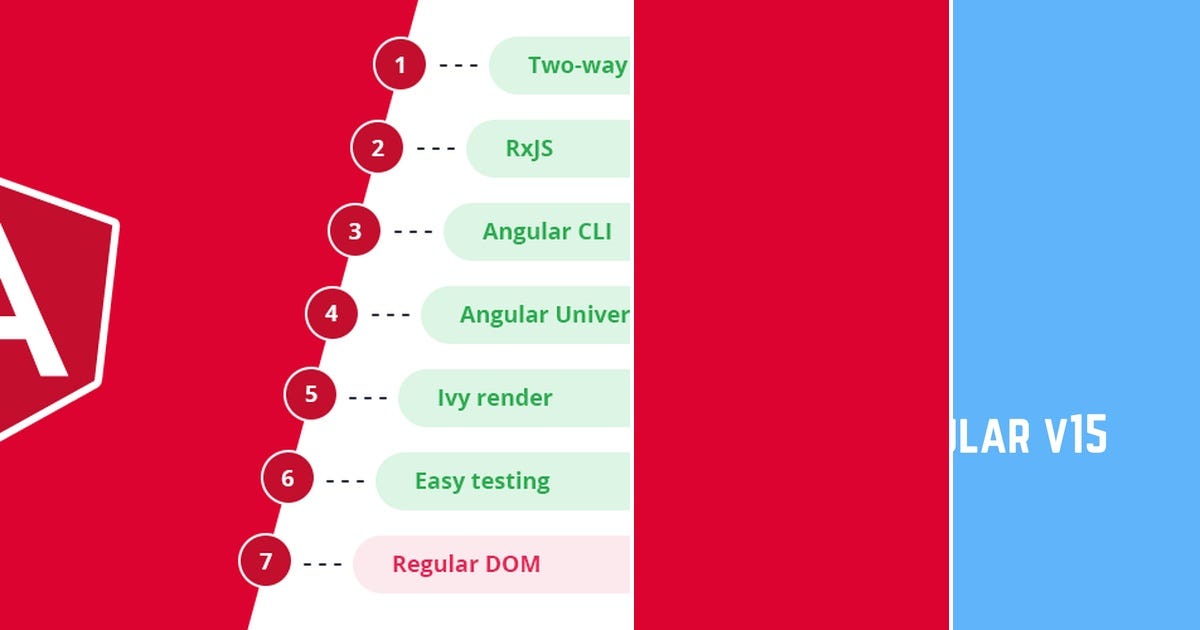 List: Wiki Angular | Curated by Cristian Andres Amaya Torrado | Medium
