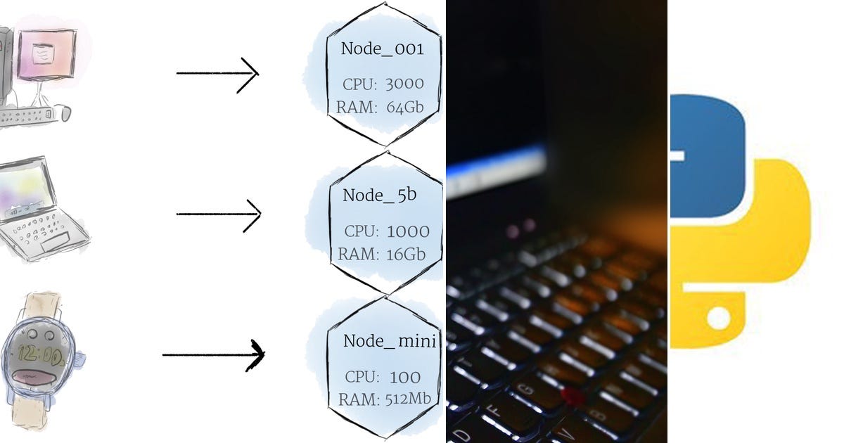 List: docker, compose, swarm, kubernetes | Curated by Aaron Gorman | Medium