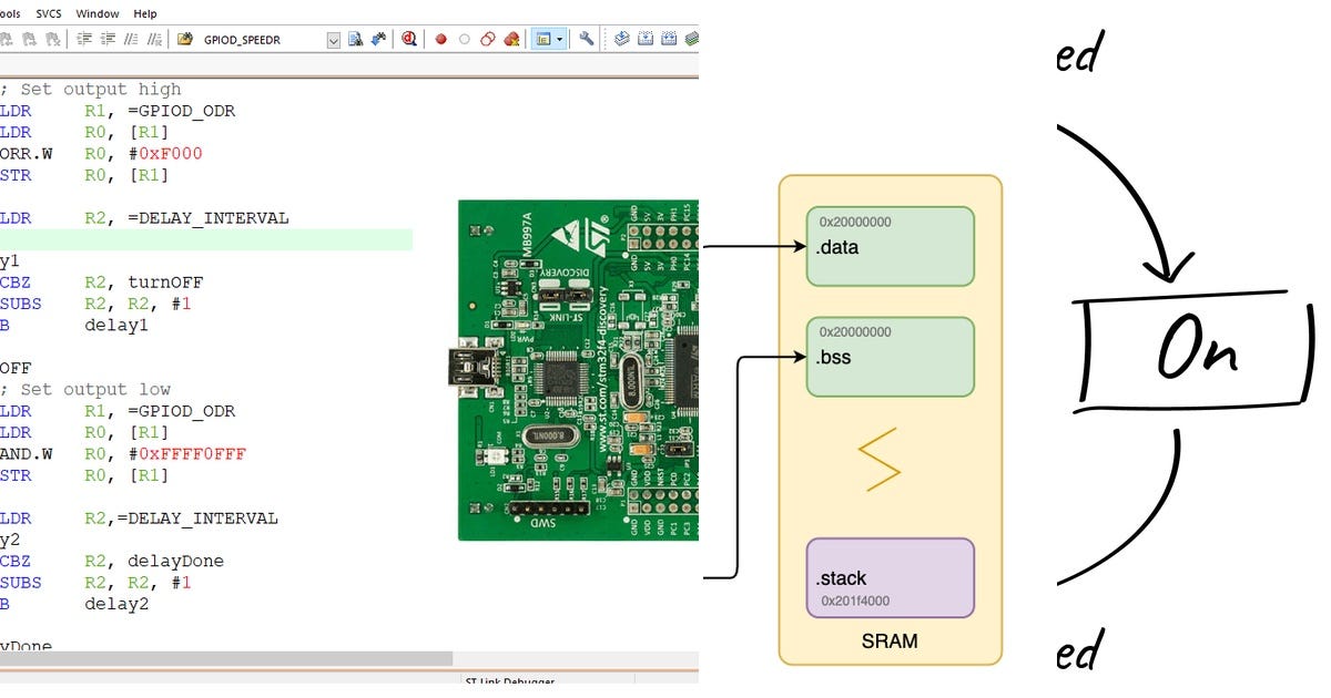 List: Stm32F | Curated by tsung | Medium