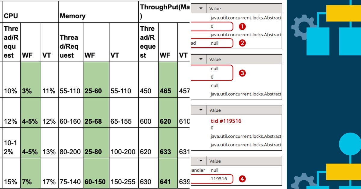 List: Java 21 | Curated by jawid musthafa | Medium