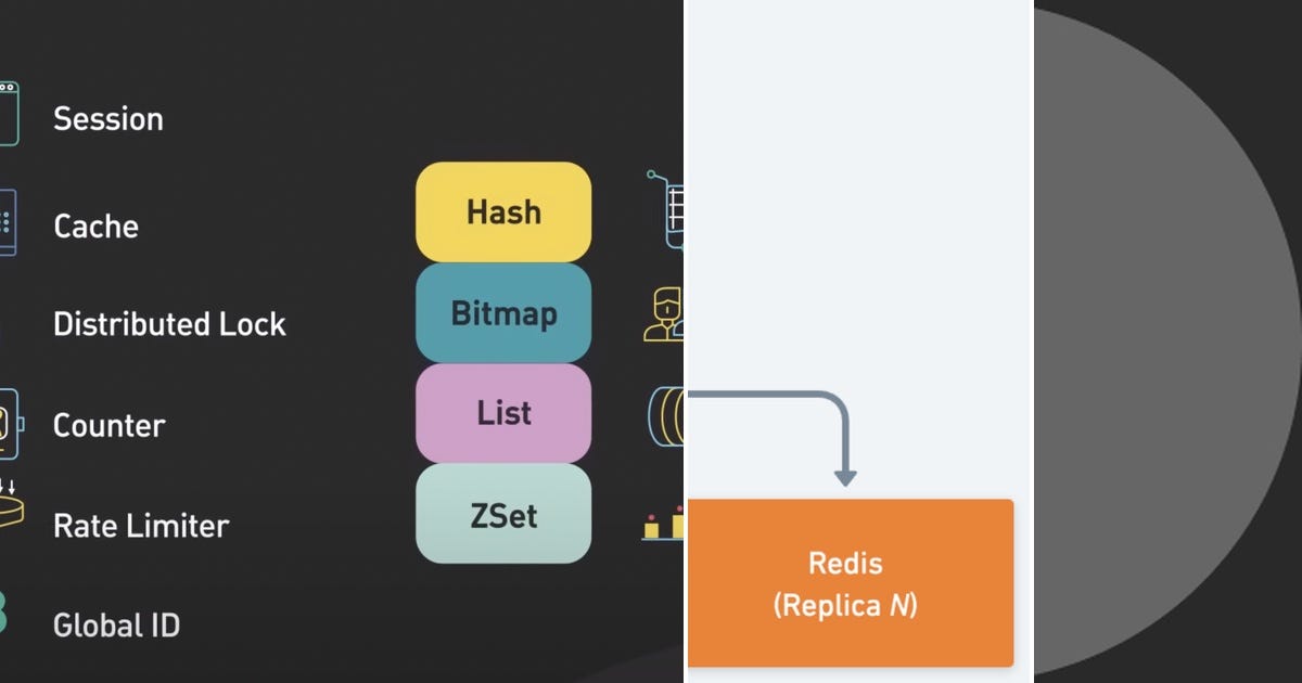 List: Redis | Curated by Omar Atrigna | Medium
