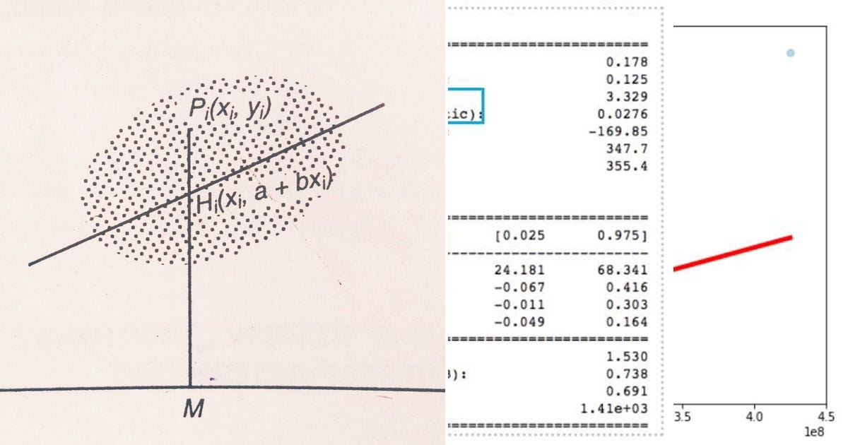 List Linear Regression Curated By Hiroshi Thurber Medium