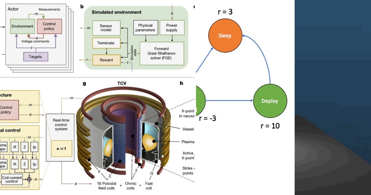 List: Reinforcement Learning | Curated by Ole Dawidzinski | Medium