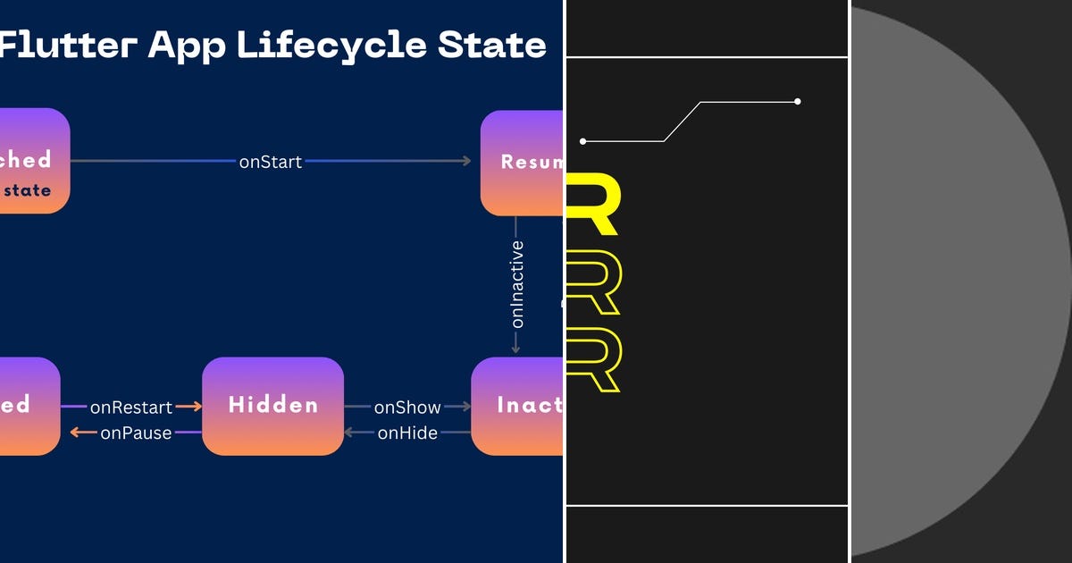 List: Flutter | Curated by Ernest Tan | Medium