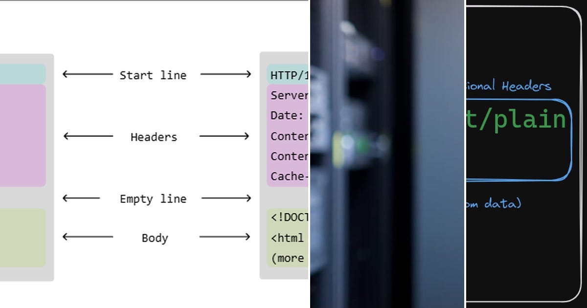 List: Web Server | Curated by maissa amghar | Medium