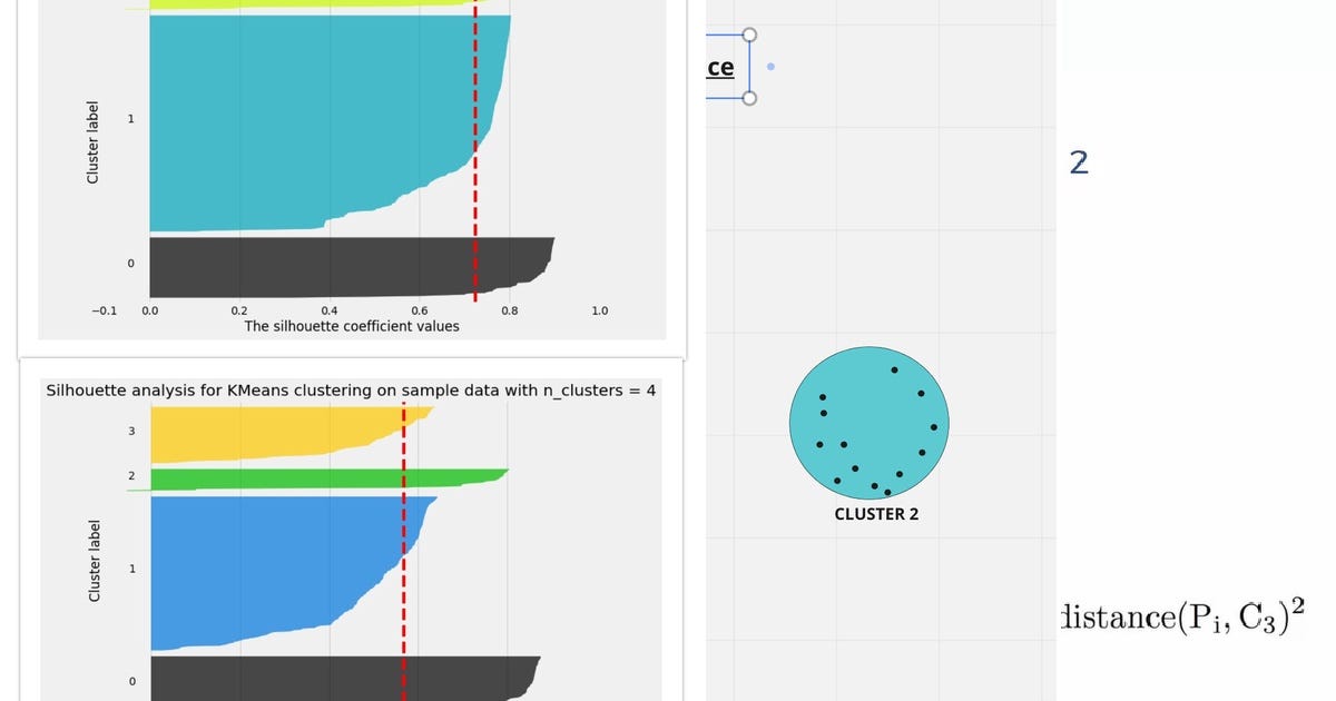 List: clustering | Curated by W Bhat | Medium