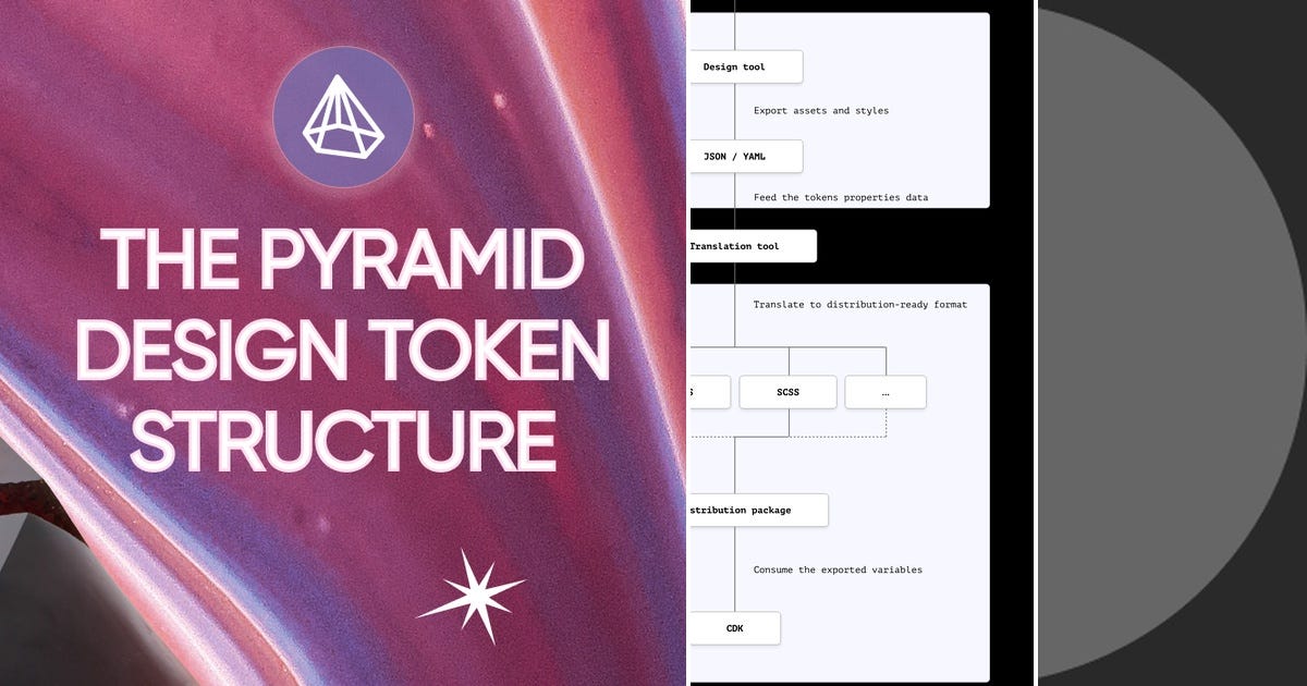 List: Design tokens | Curated by Diego andres alayon gomez | Medium