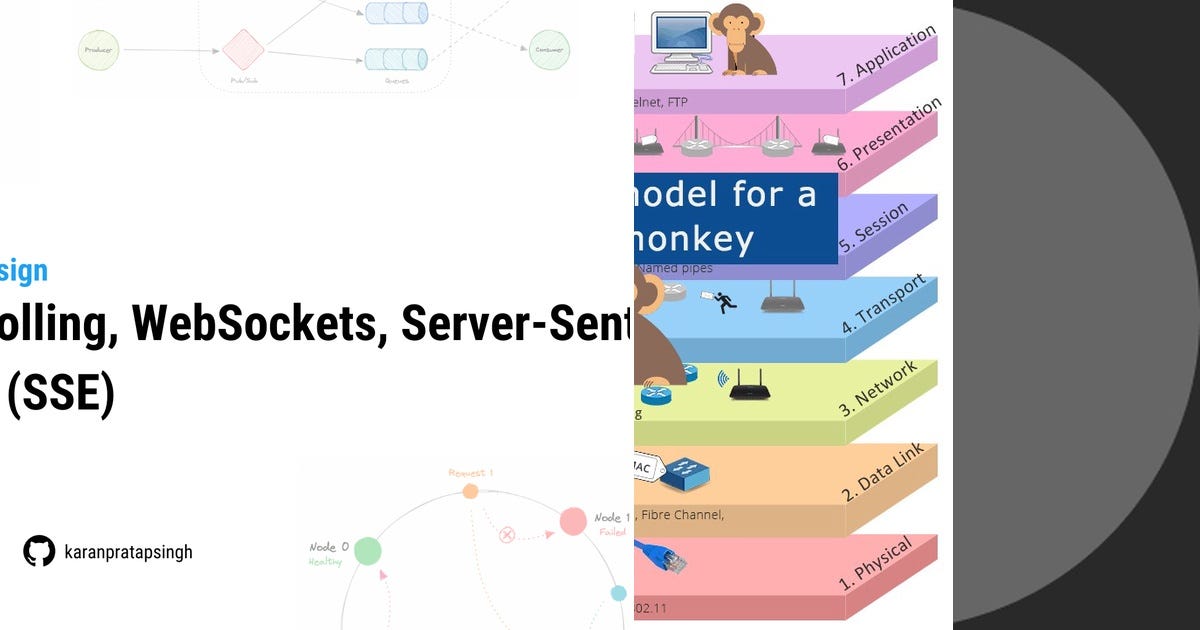 List: network | Curated by Alexander Chernov | Medium