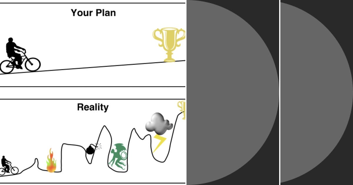 List: What matters most | Curated by Ashwin Kumar | Medium