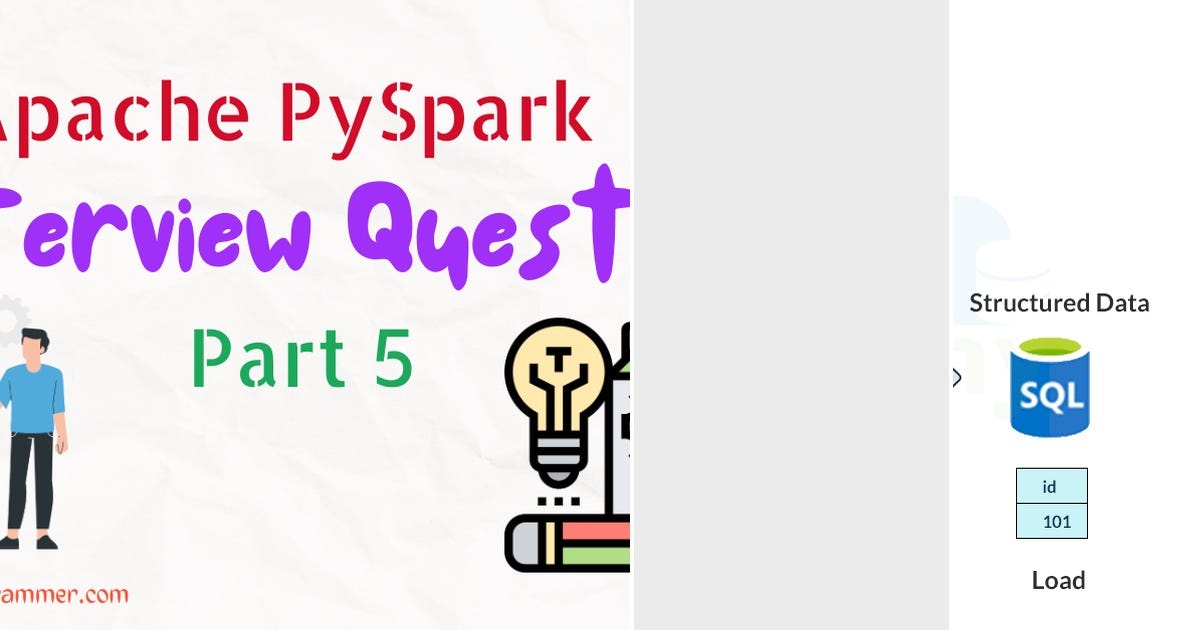 List: Add interview questions | Curated by Asritha | Medium