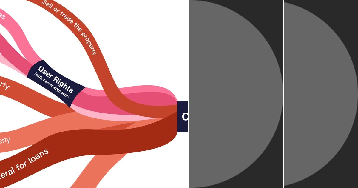 List: ERC protocol | Curated by Andrew Lien | Medium