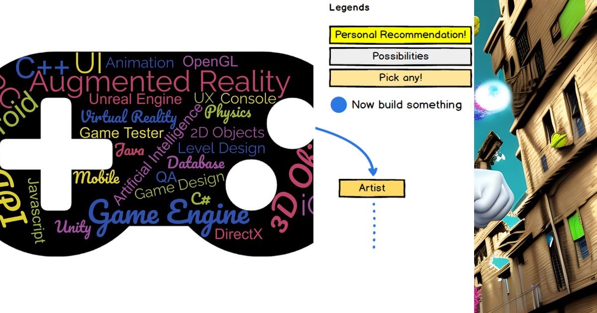 List: Game | Curated by Tristan Hörler | Medium