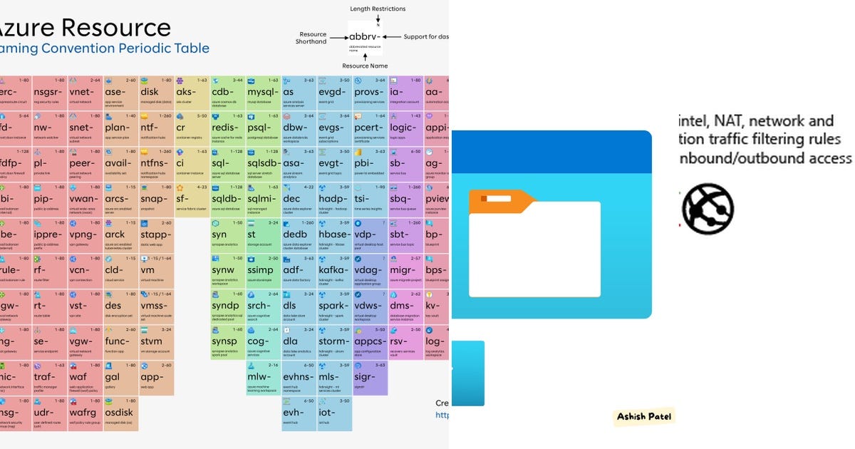 List: Azure | Curated by John Steskal | Medium