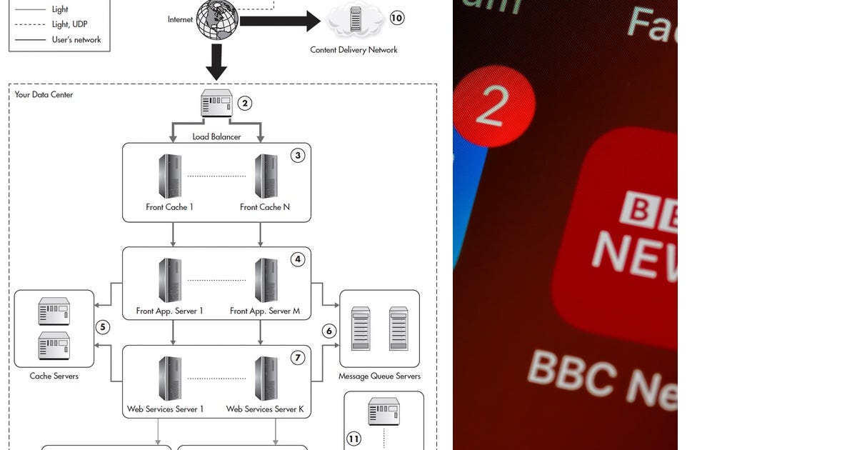 List: System Design | Curated by Subhobroto Roy | Medium