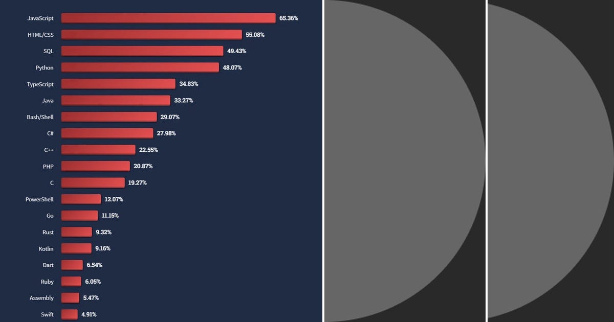 List: Ruby | Curated by Sam | Medium